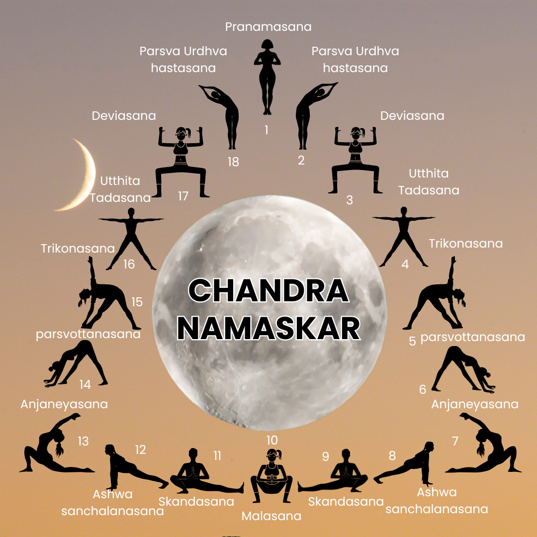Chandra Namaskar - Antar Yoga Space